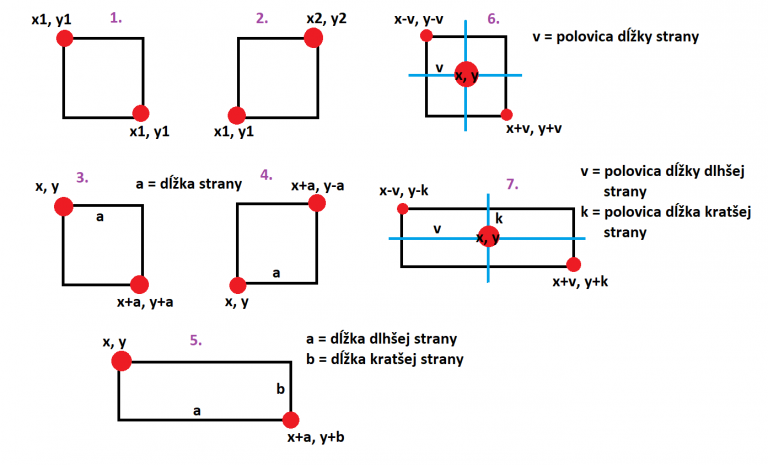Ťahák základných príkazov + tkinter